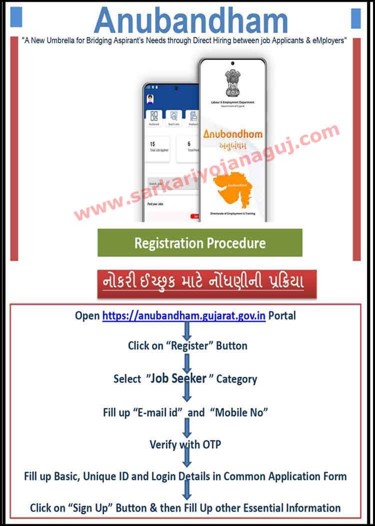 Anubandham Gujarat Portal - Rojgar Portal | અનુબંધમ પોર્ટલ & એપ